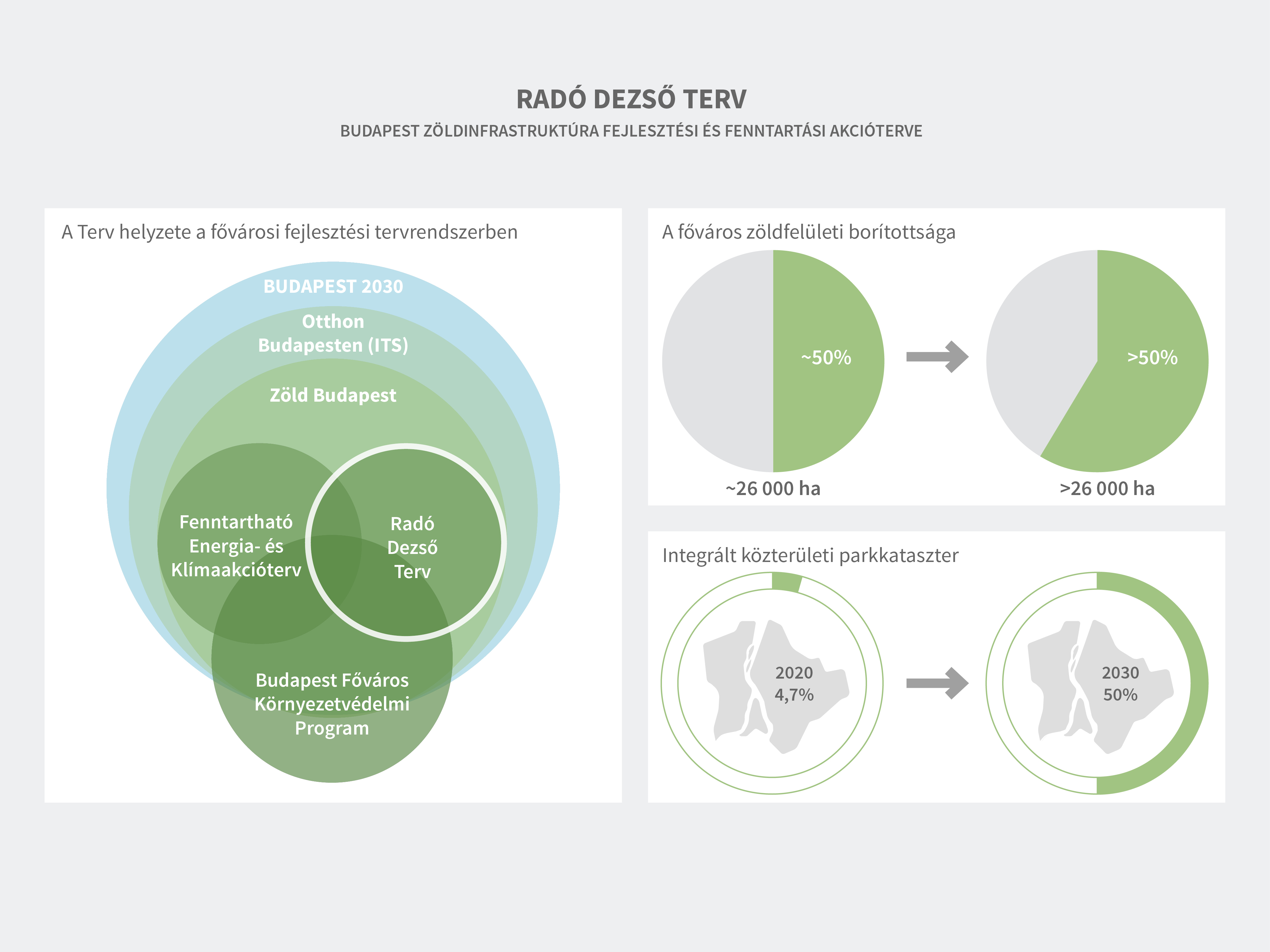 rado_infografika_ppt_1 » Budapest Brand